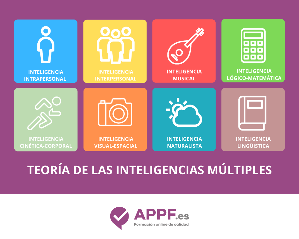 Imagen De Inteligencias Multiples - stoneevent.blogspot.com Imagen De Inteligencias Multiples - stoneevent.blogspot.com
